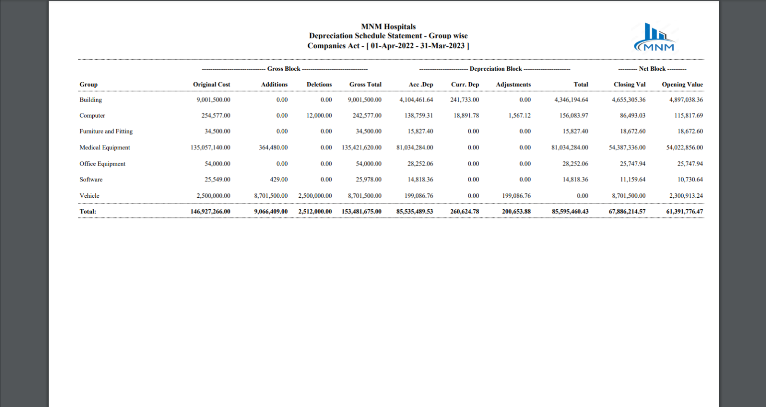Fixed Asset Depreciation software in IndiaLevantare Technology Pvt Ltd
