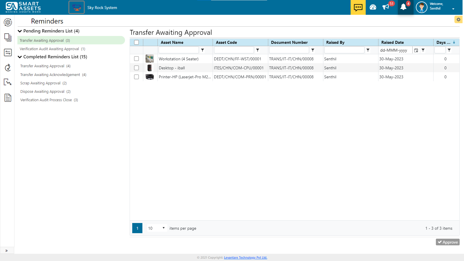 RemindersLevantare Technology Pvt Ltd